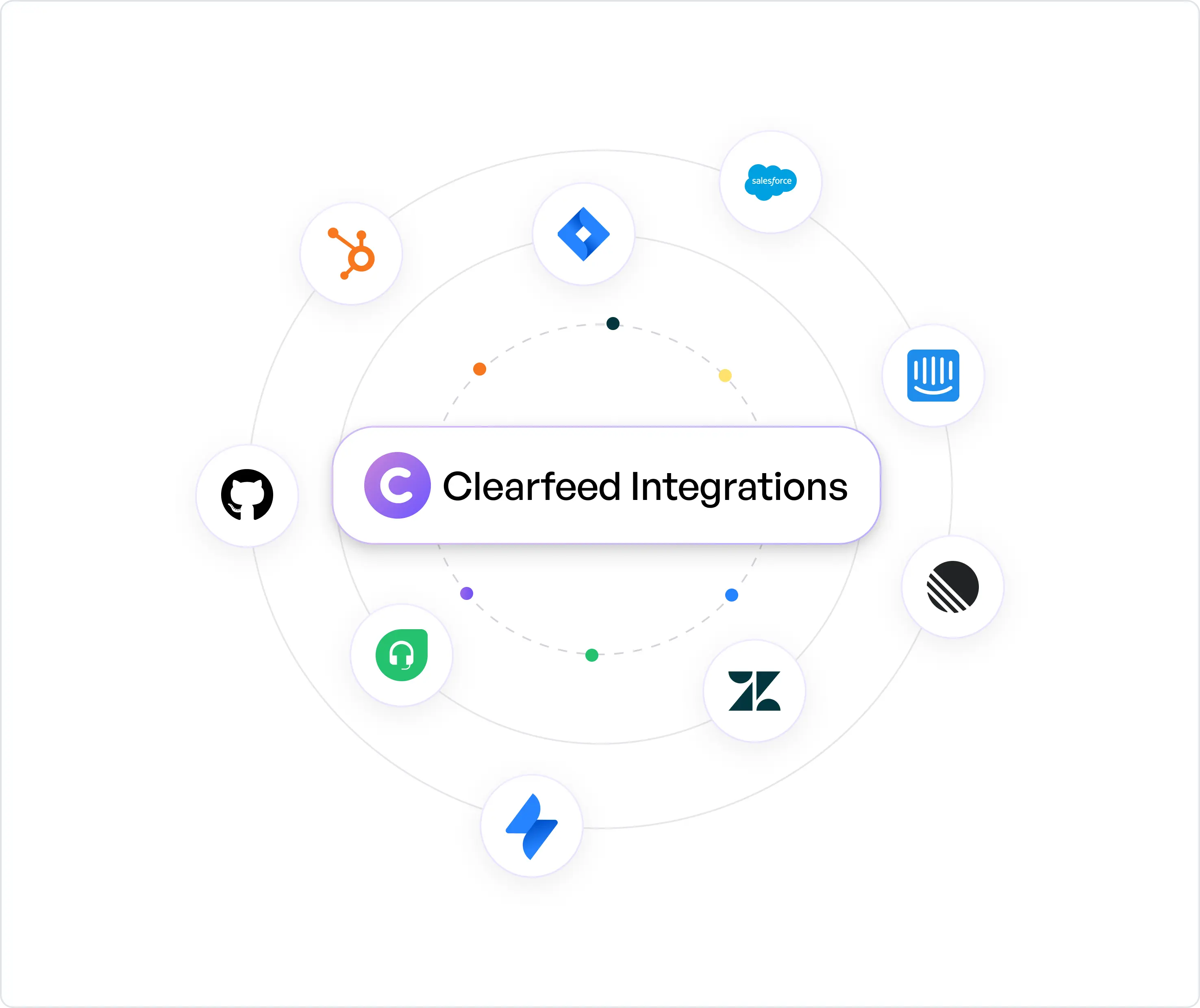 Ticketing Integrations for Slack